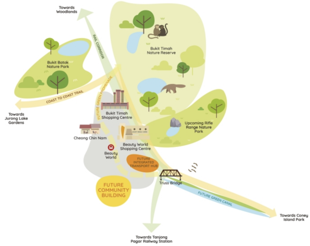 the-linq-at-beauty-world-transformation-singapore | Beauty World Residences